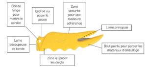 Cutter multifonction | Butterfly Packaging